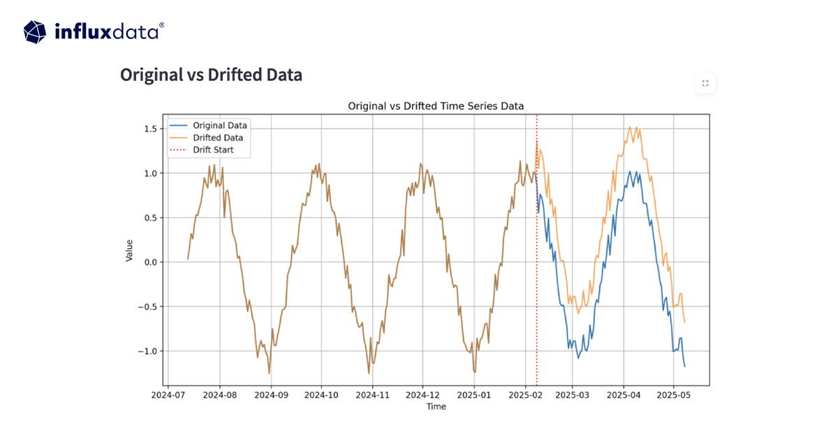 Forecasting with InfluxDB 3 and HuggingFace | InfluxData