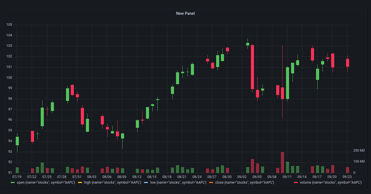 An Introduction To Stream Processing Influxdata