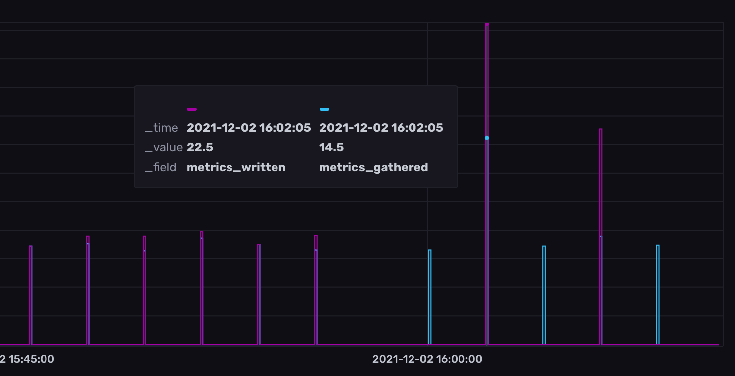 Telegraf Best Practices: Config Recommendations and Performance ...