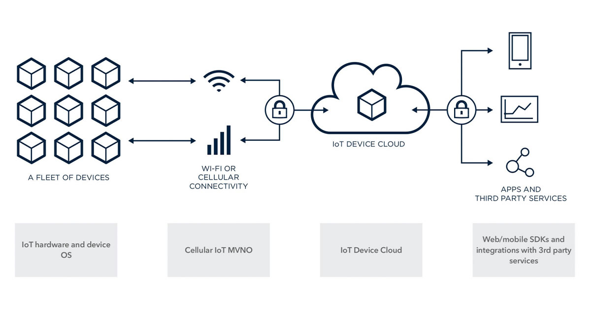 Particle’s Fleet Health Feature, Powered by InfluxDB, Delivers Device-Specific Data for IoT ...