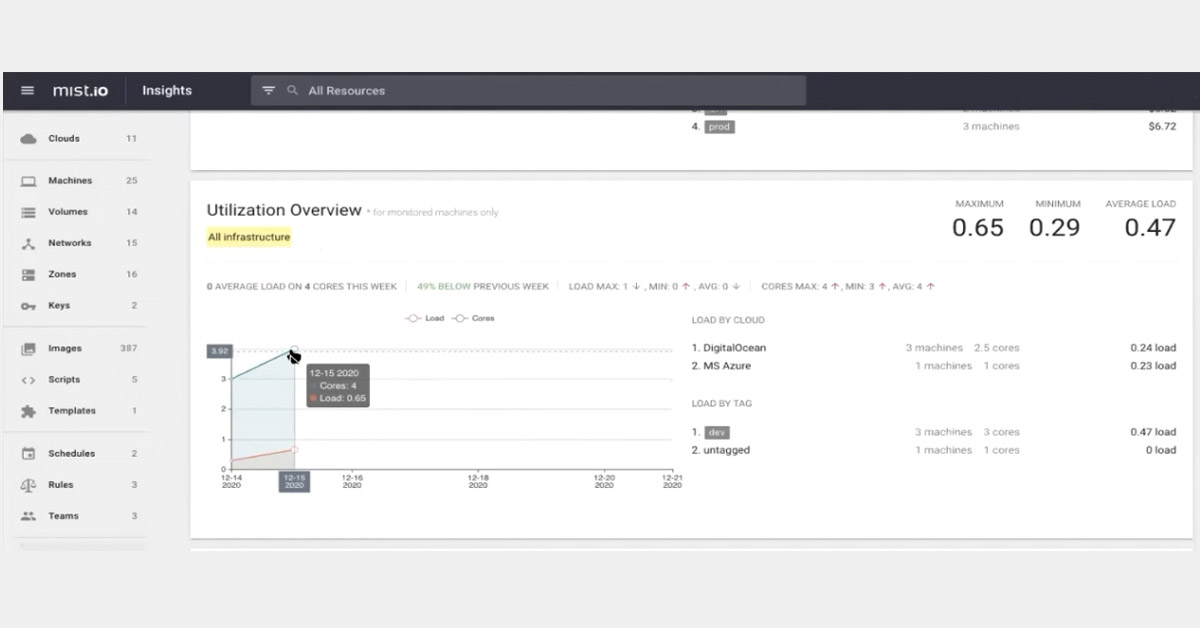 Mist Clears the Way for Multicloud Observability | InfluxData