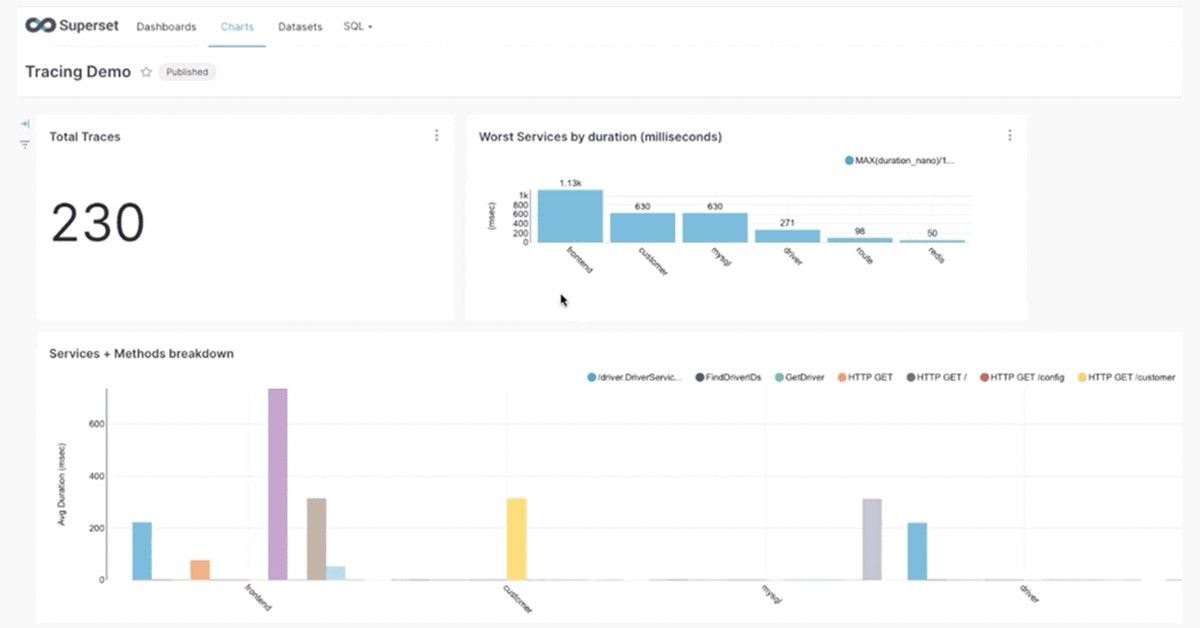 Webinar Highlight: Introducing InfluxDB’s New Time Series Database Engine | InfluxData