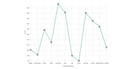 Data Visualization Made Easy With ReactJS Nivo And InfluxDB InfluxData