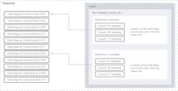 Querying Parquet With Millisecond Latency InfluxData