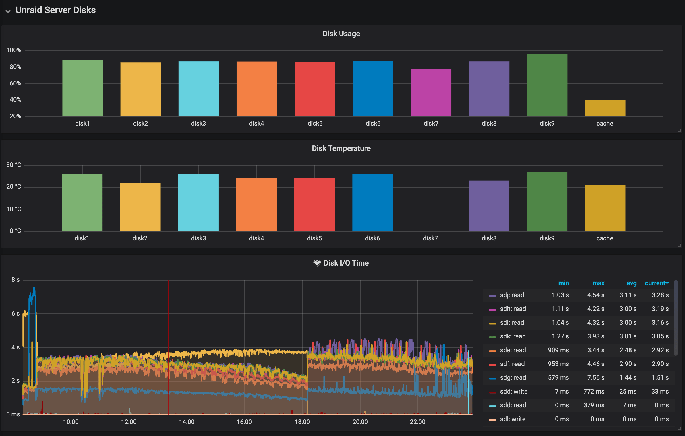 How InfluxDB Helps a Hobbyist Improve His Home and His Career | InfluxData