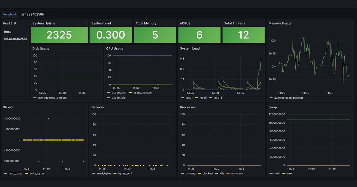 Getting Started with Infrastructure Monitoring | InfluxData Getting Started with Infrastructure Monitoring | InfluxData