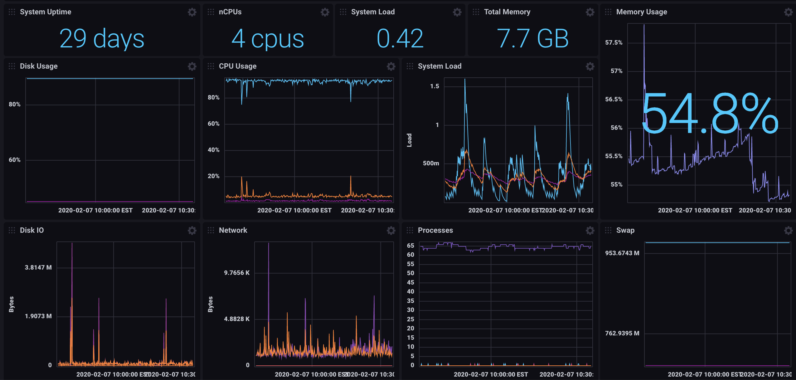5 Dashboard Design Best Practices | InfluxData