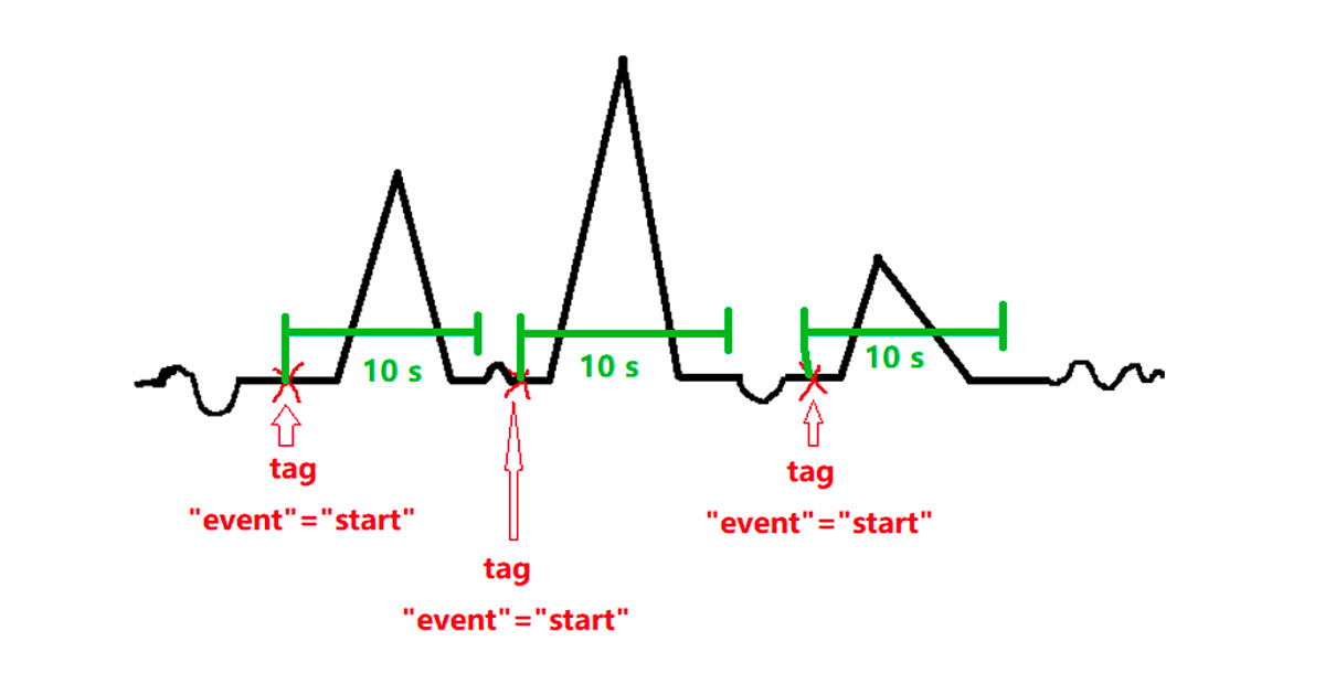 Tldr Influxdb 技术技巧:连接操作 Influxdata Influxdb 时序数据库