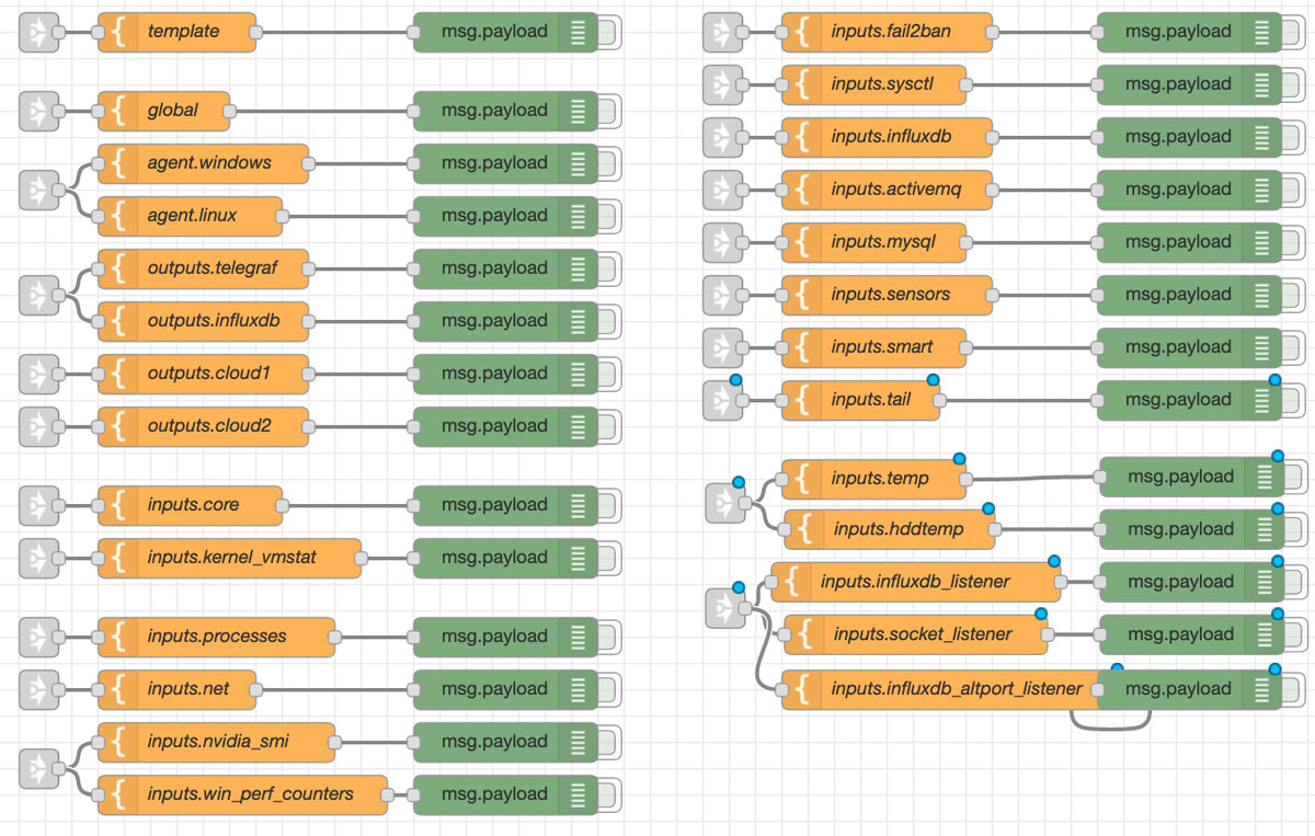 Continuous Deployment Of Telegraf Configurations Influxdata