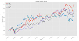 Matplotlib Tutorial Learn How To Visualize Time Series Data With 