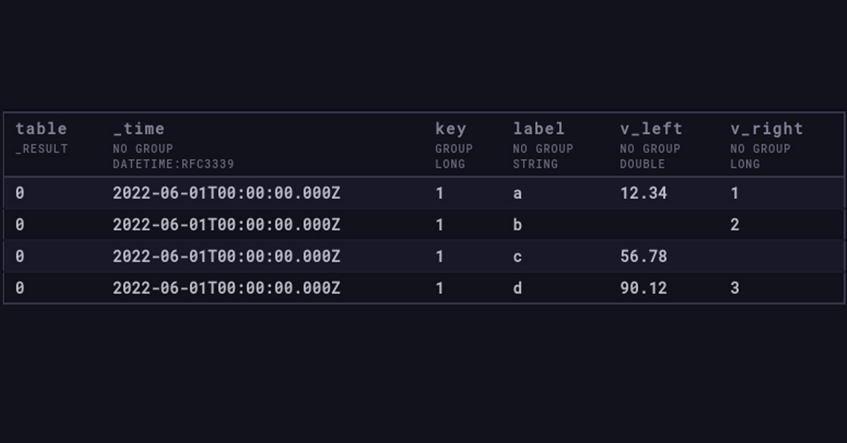 Flux中的外部连接 | InfluxData - InfluxDB 时序数据库