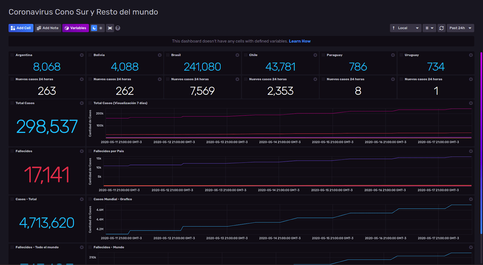 Tracking COVID-19 Data in South America Using Telegraf and InfluxDB ...