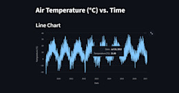 Visualize Data With Streamlit And InfluxDB InfluxData