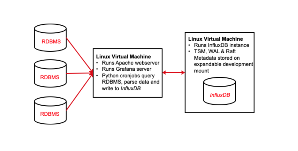 Webinar Highlights: How Texas Instruments Uses InfluxDB | InfluxData