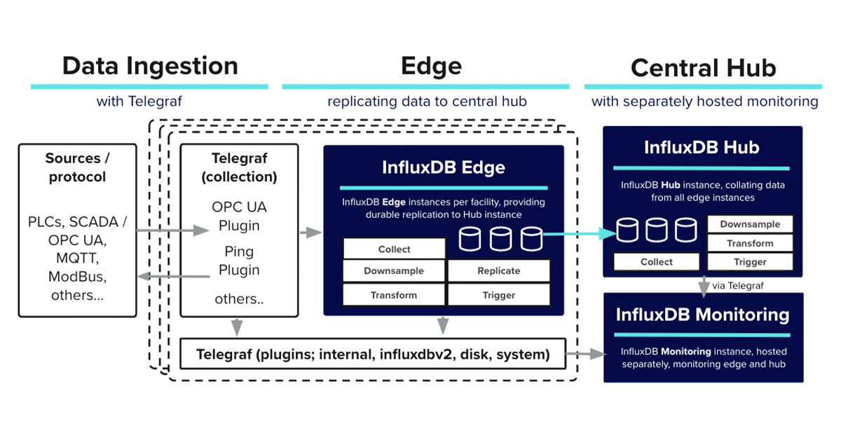 Scaling Data Collection: Solving Renewable Energy Challenges with ...