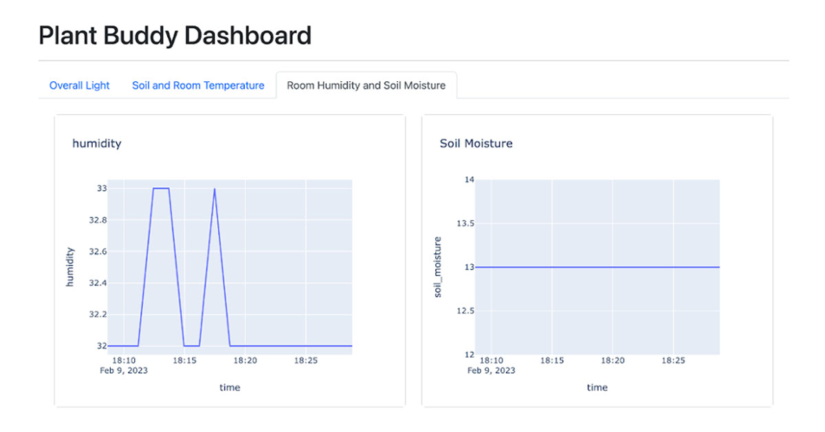 Build A Plant Monitoring Tool With IoT: A Beginner-Friendly Tutorial ... Build A Plant Monitoring Tool With IoT: A Beginner-Friendly Tutorial ...