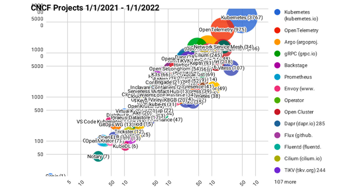 An Introduction to OpenTelemetry and Observability | InfluxData