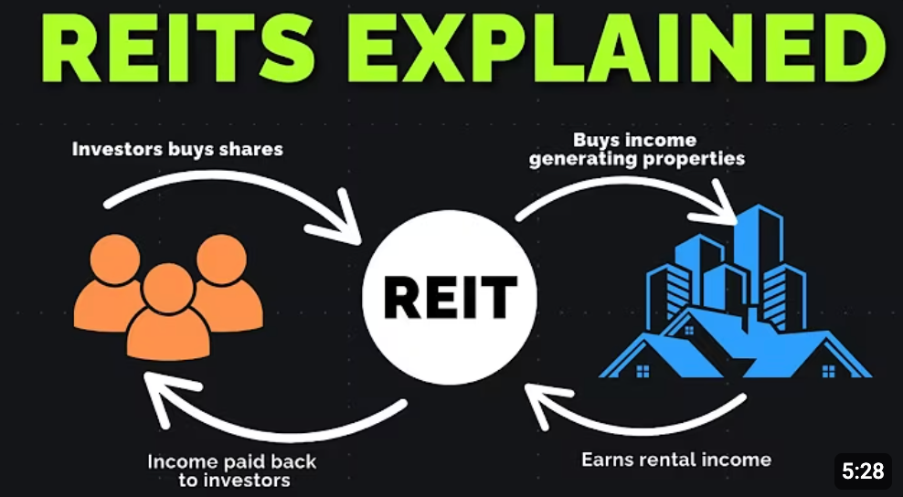 Real Estate, Real Impact: Build a REIT that Builds the Future | KnoPro ...