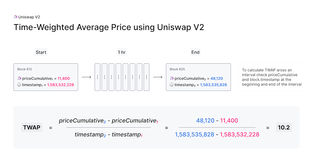 Uniswap v2 Overview
