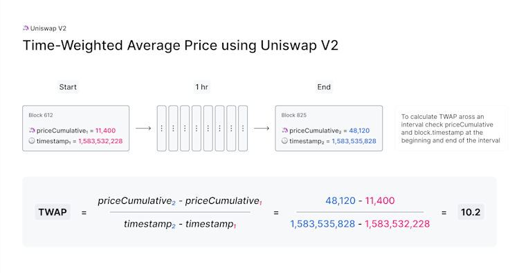Uniswap v2 Overview