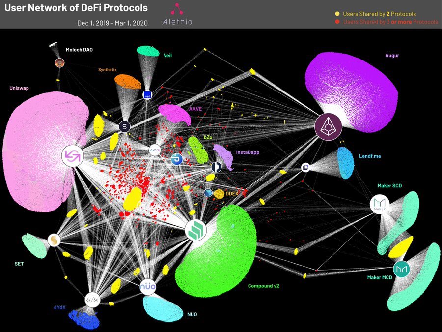 Uniswap v2 Overview