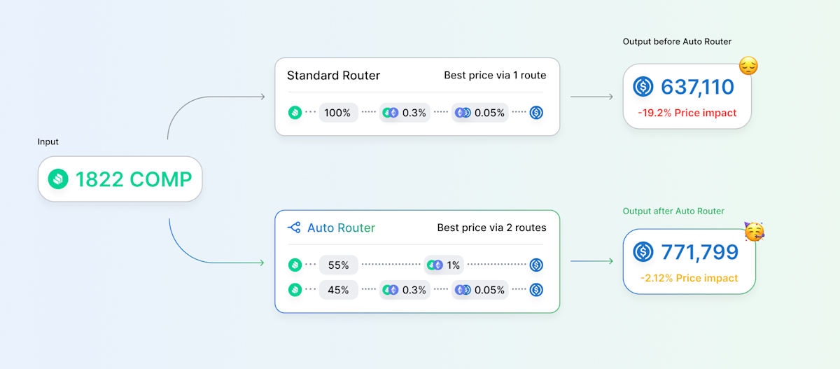 Introducing the Auto Router