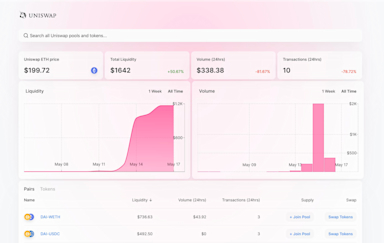 Uniswap v2 Mainnet Launch