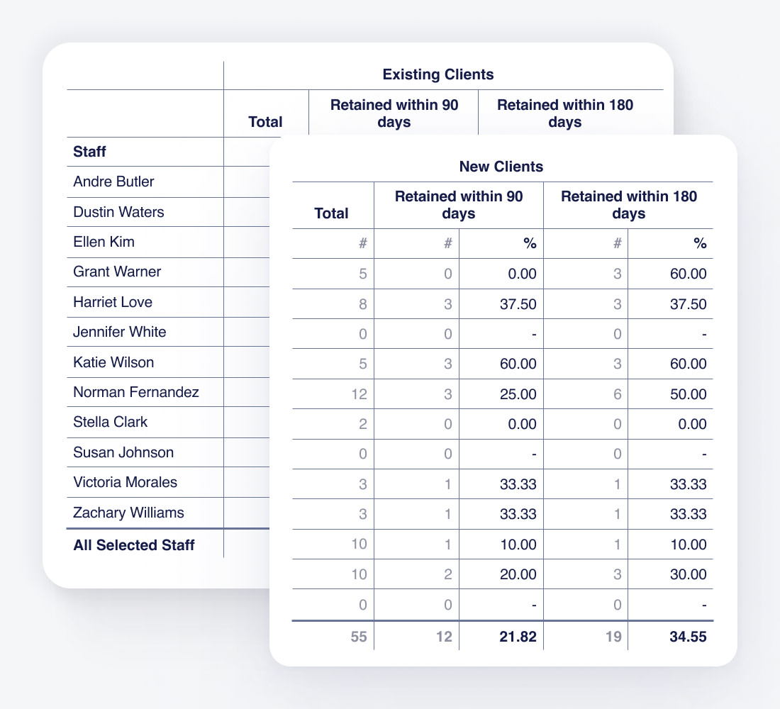Reporting | Mangomint