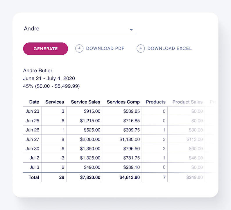 Reporting | Mangomint