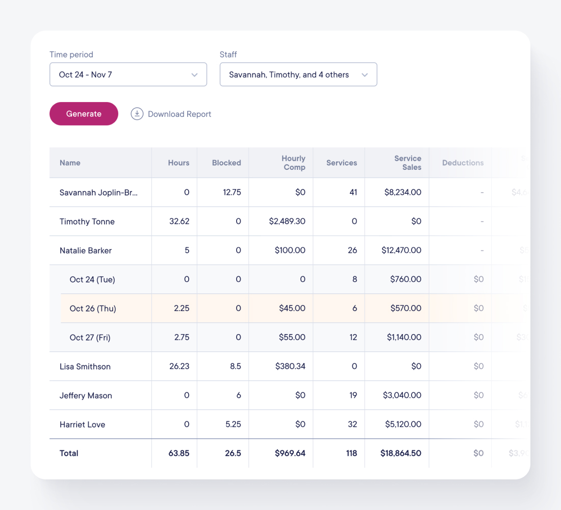 Reporting | Mangomint Salon and Spa Software