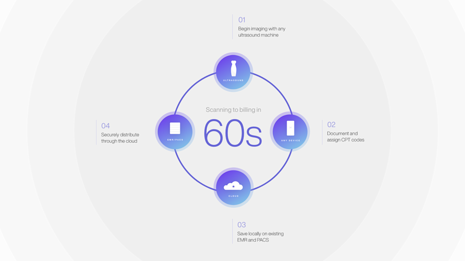 Ultrasound Workflow | Exo Works