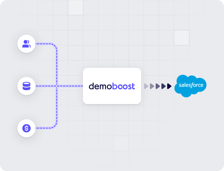 Product Demo Software: Demoboost