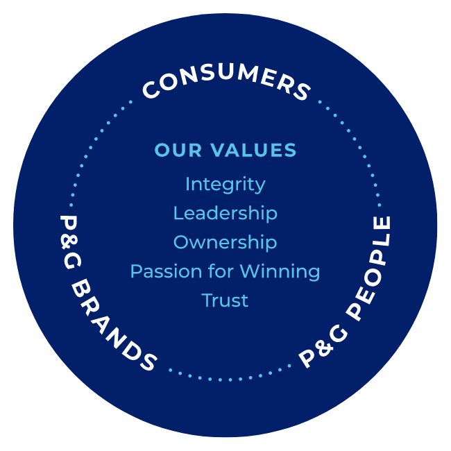 Citizenship Report 2022 – Ethics & Corporate Responsibility | Procter ...