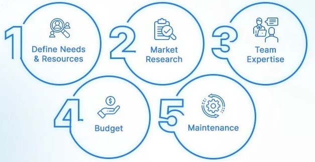 Consider These While Choosing a Tech Stack.