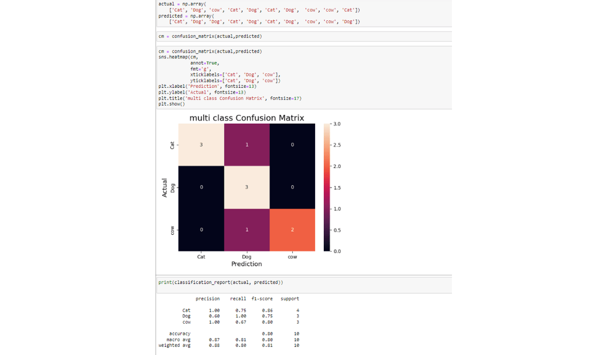 confusion matrix multiclass