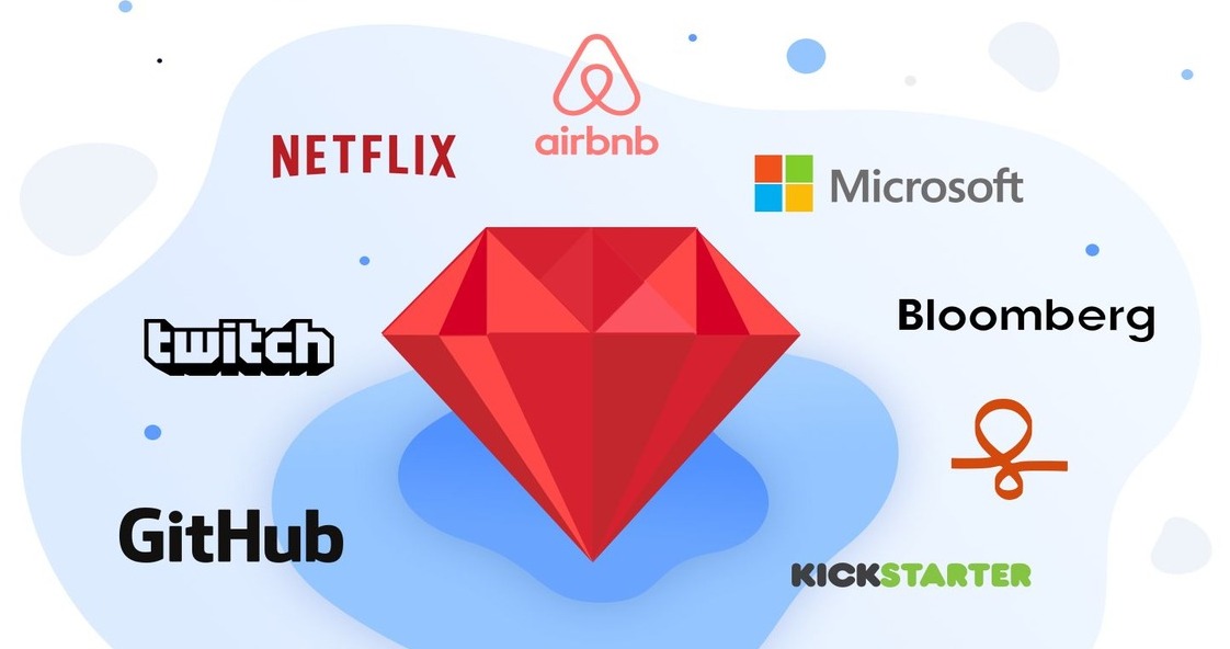 Companies that Used Ruby On Rails.