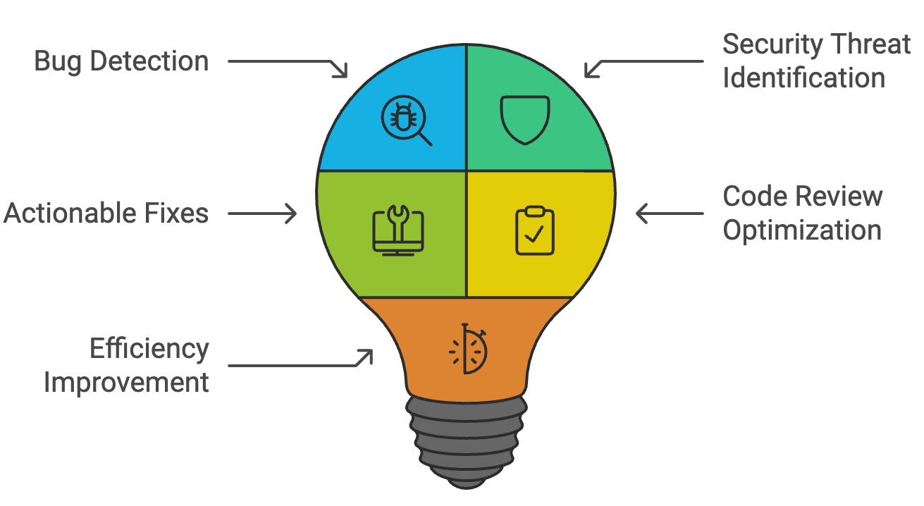 AI's Role in Debugging and Code Review.