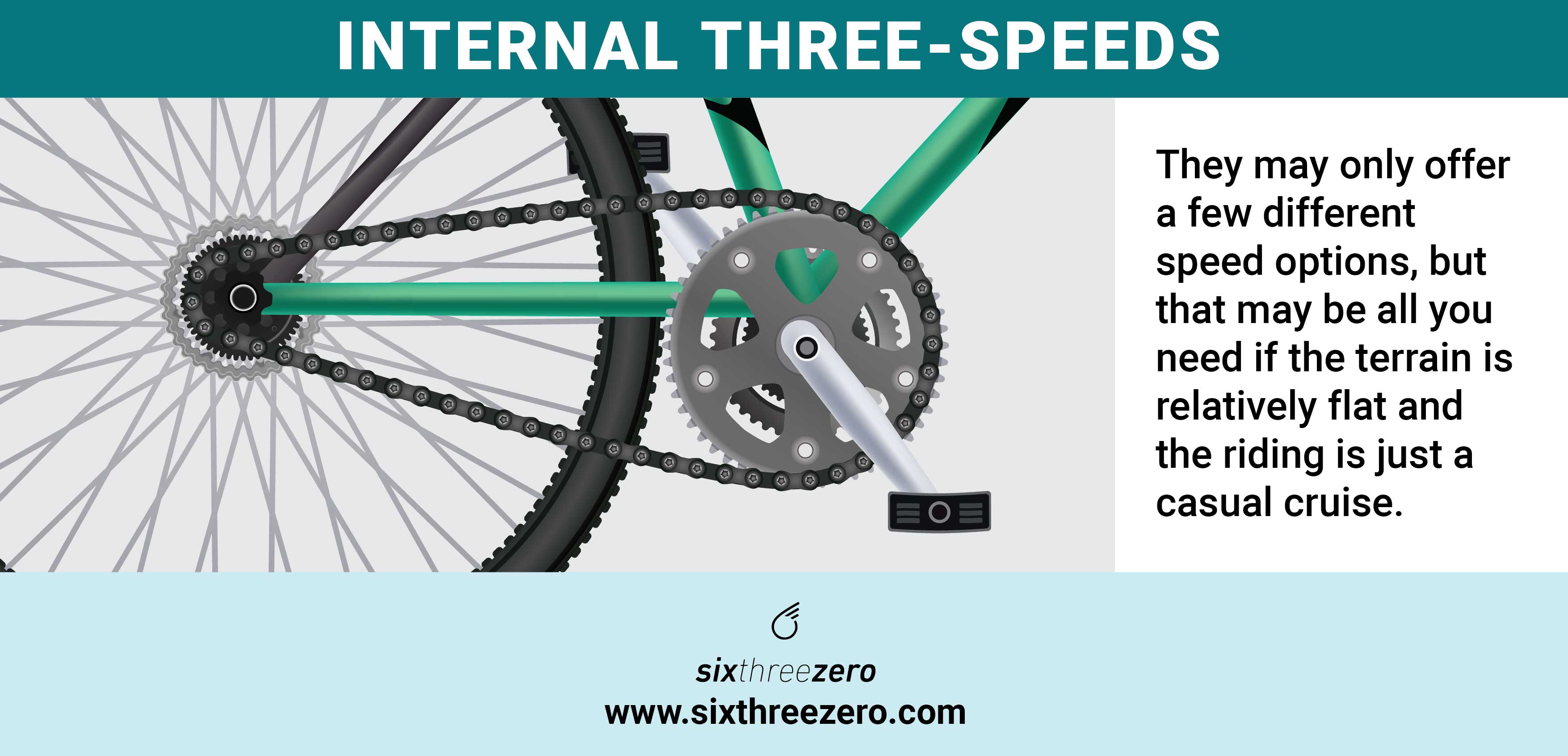 Hybrid Bike Gear Guide - How To Change Gears & Shift On A Road Bicycle ...