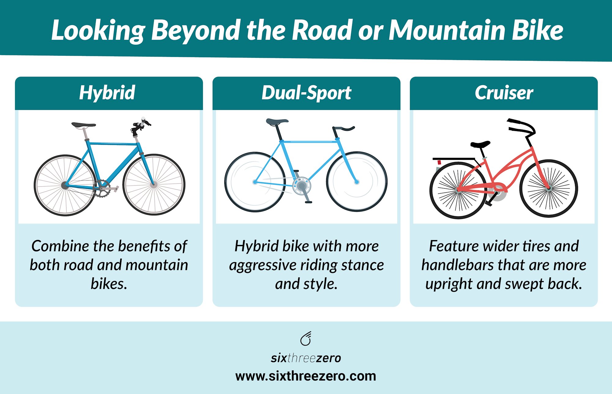 What Bikes are Best for Different Terrain Types - Choose the Right Bike ...
