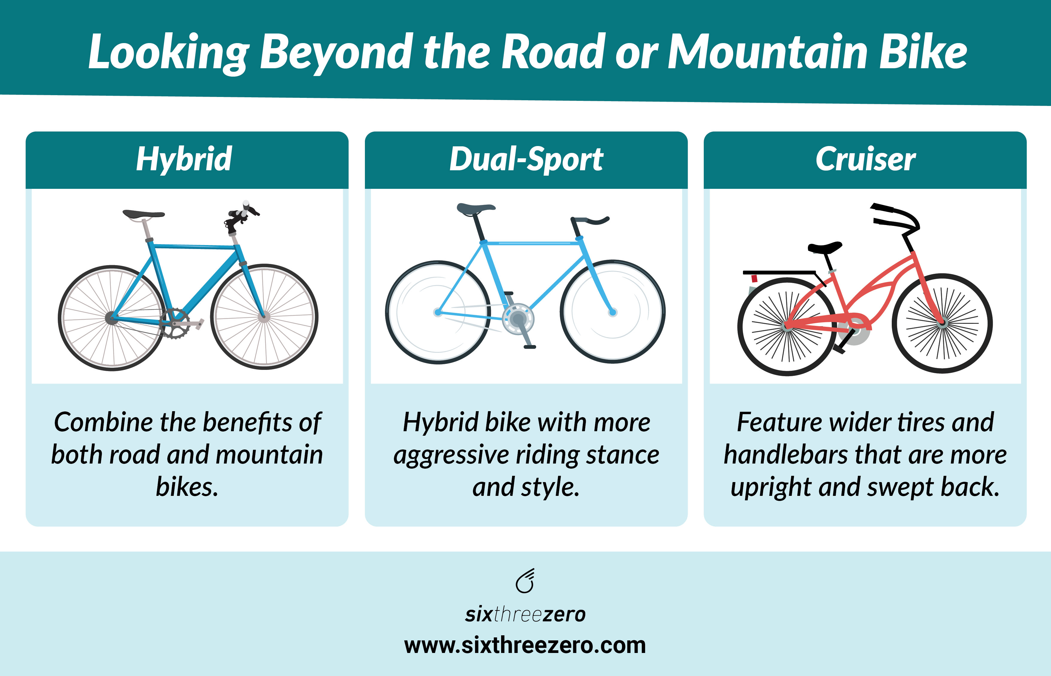 What Bikes are Best for Different Terrain Types - Choose the Right Bike ...