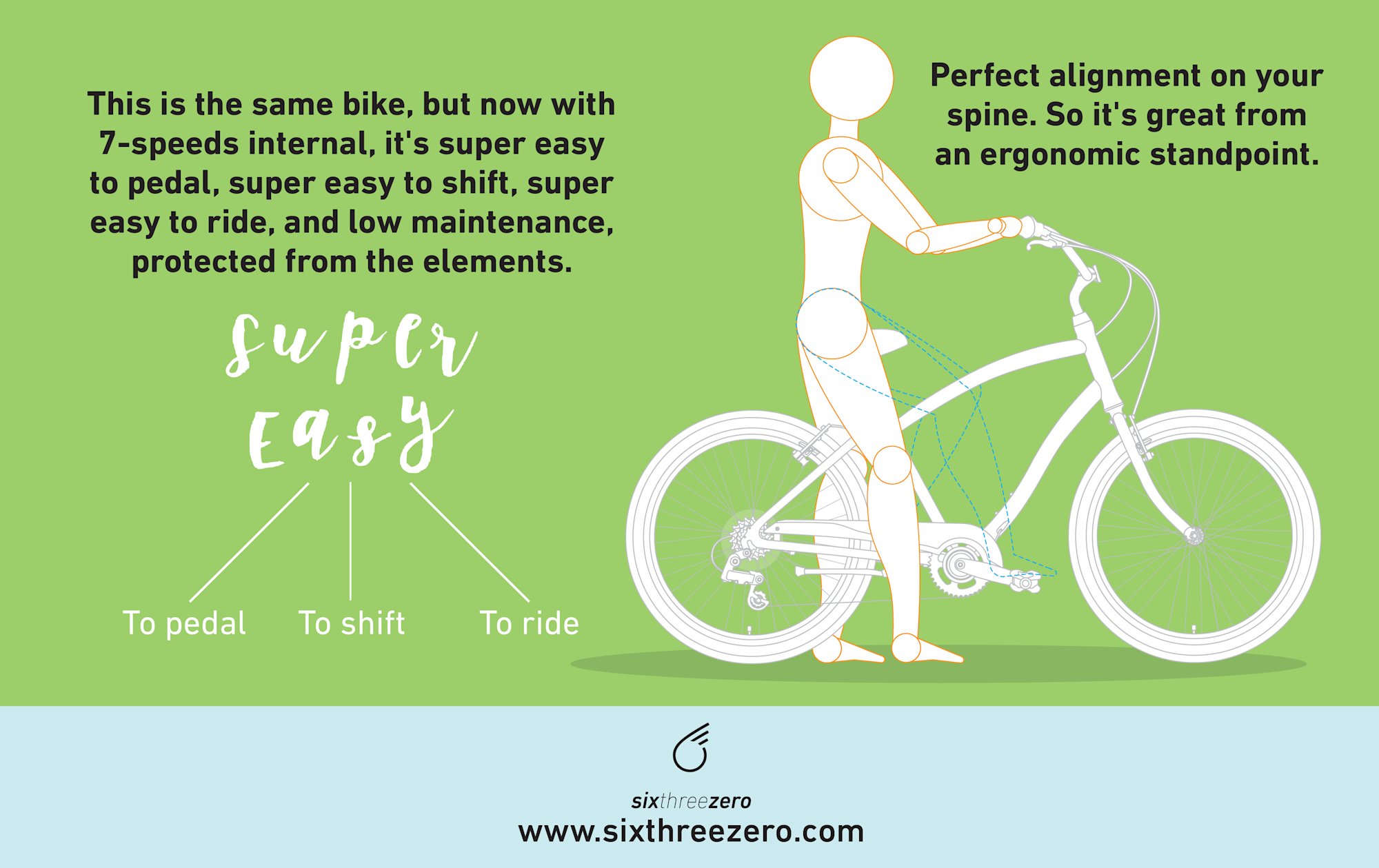 The Ultimate Riding Experience: The New Internal 7-Speed Hybrid Comfort ...