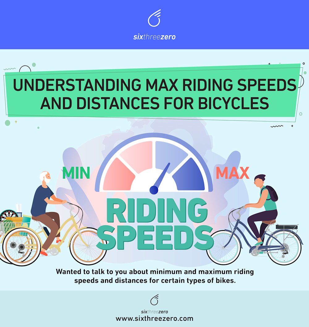 Max Riding Speeds and Distances for Bicycles: A Comprehensive Guide