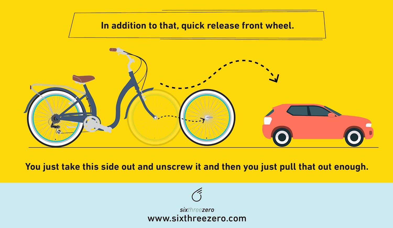 The Lowest Step Through Bicycle Ever | Sixthreezero Easy Boarding Bike