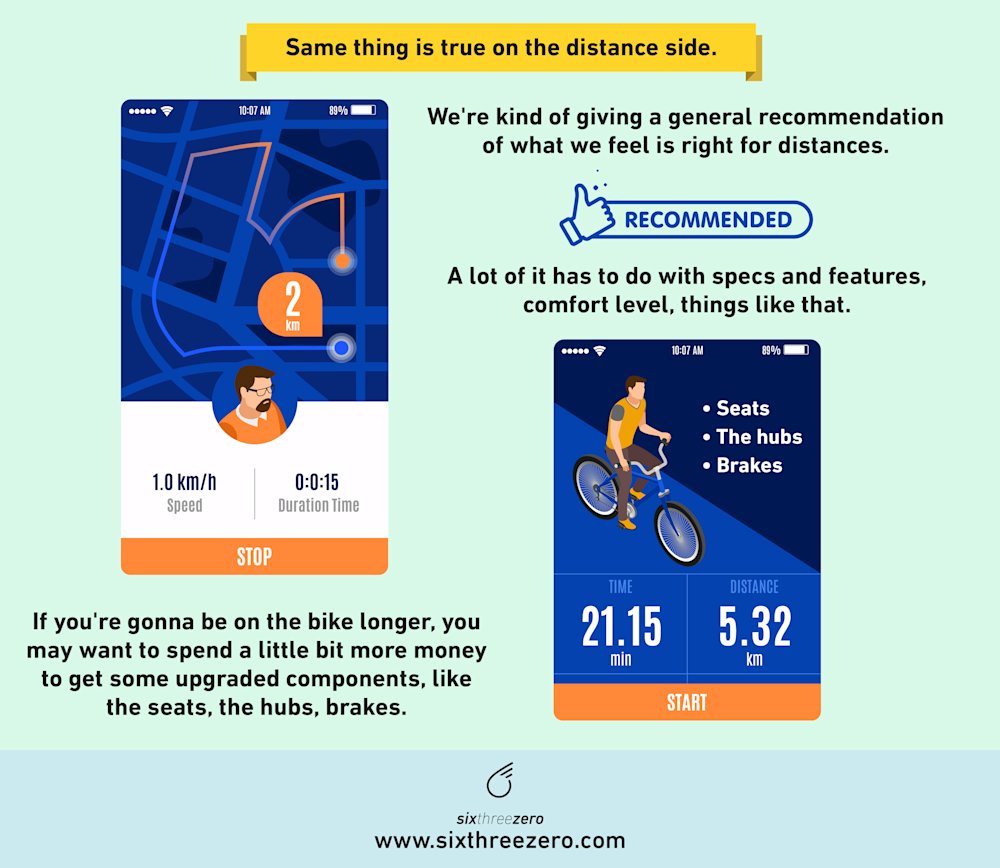 Understanding Max Riding Speeds and Distances for Bicycles