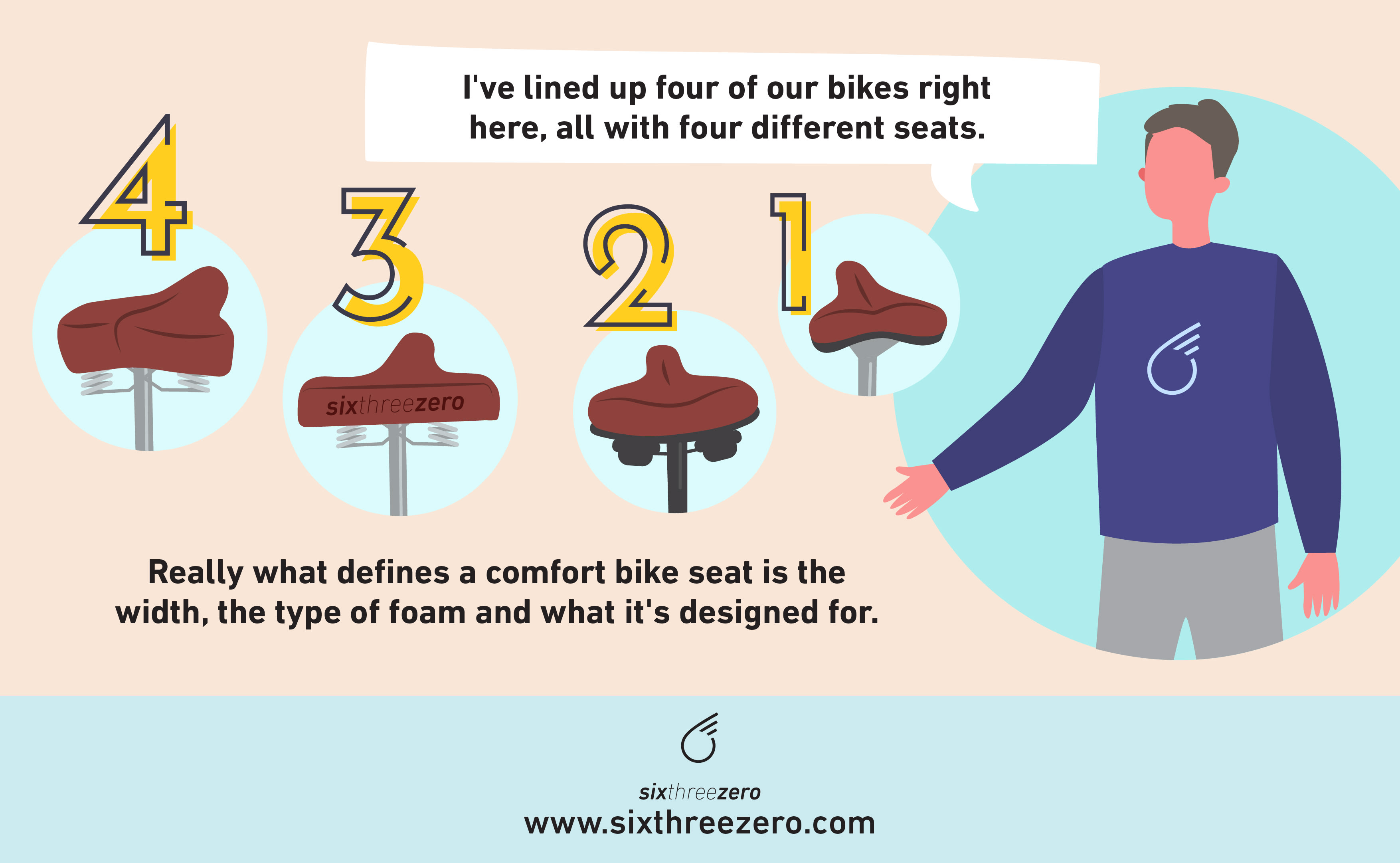 Comfort Bike Seat: Tips for Choosing the Perfect Bicycle Seat for a ...