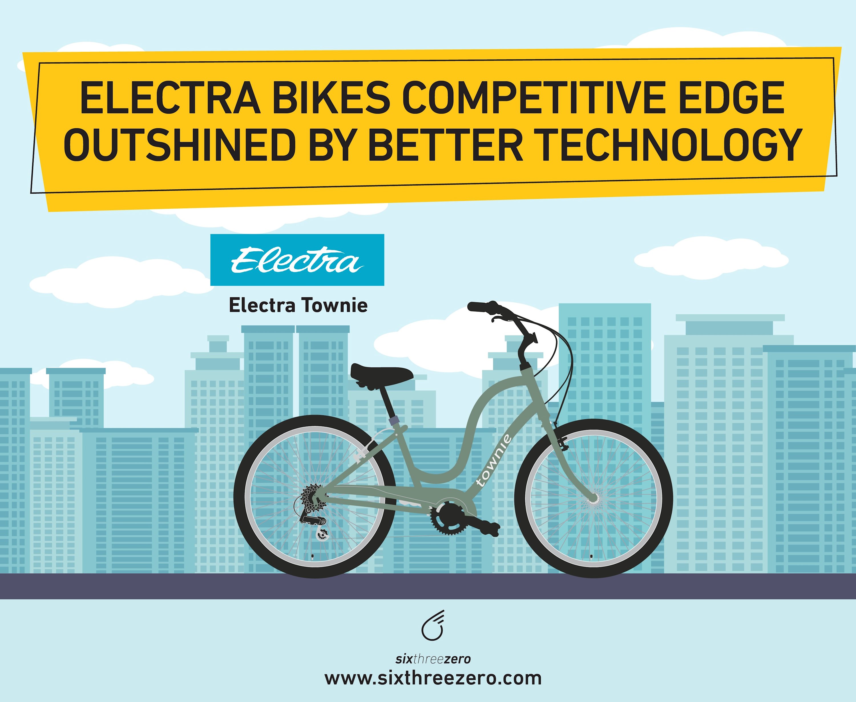 Electra Bikes Competitive Edge Outshined by Better Technology in 2019