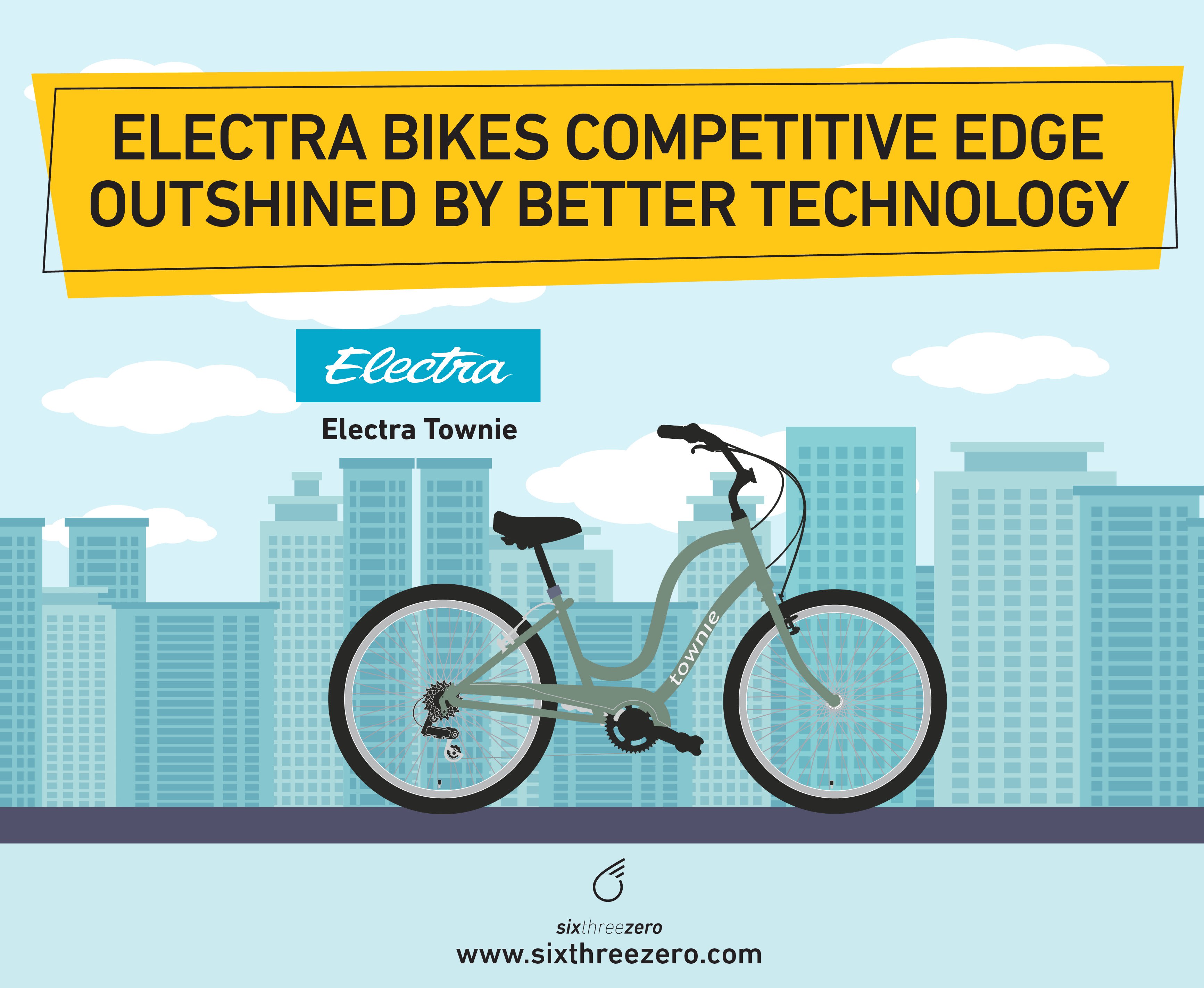 Electra Bikes Competitive Edge Outshined by Better Technology in 2019
