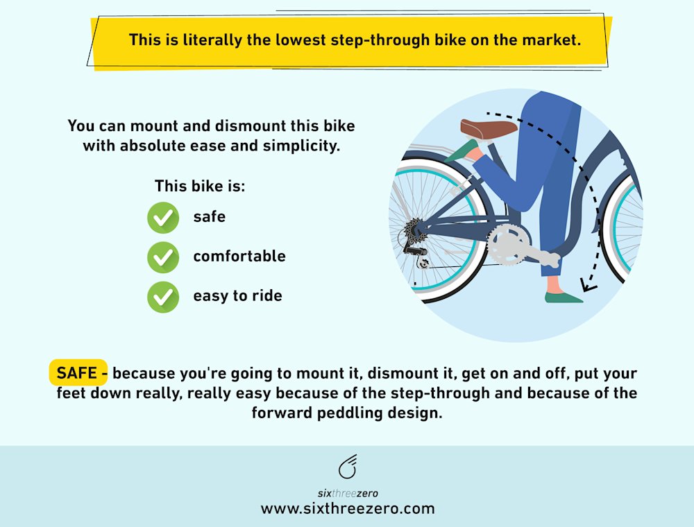 The Lowest Step Through Bicycle Ever | Sixthreezero Easy Boarding Bike