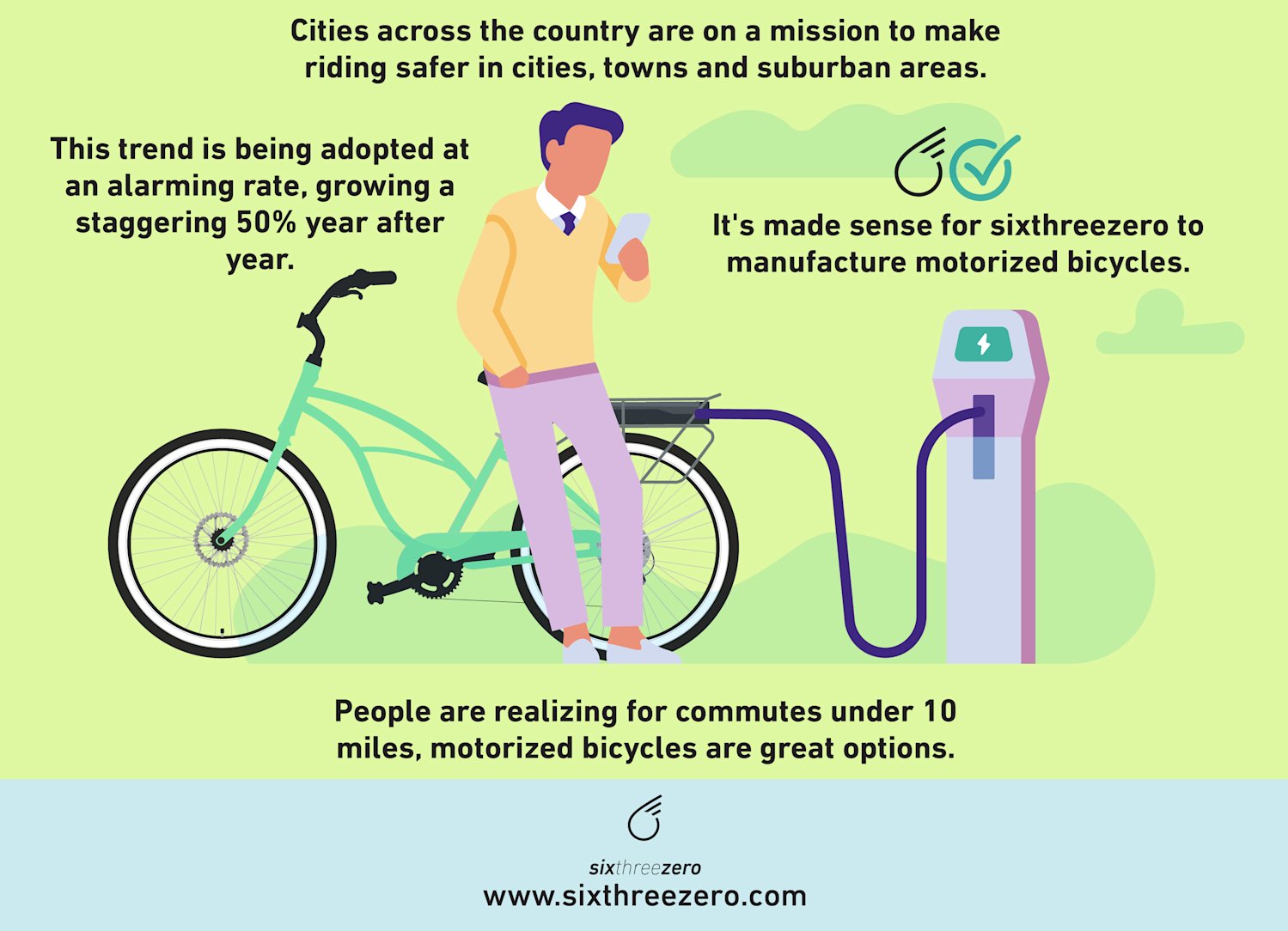 Motorized Bicycle Breakthrough and the Edge of Technology in 2019