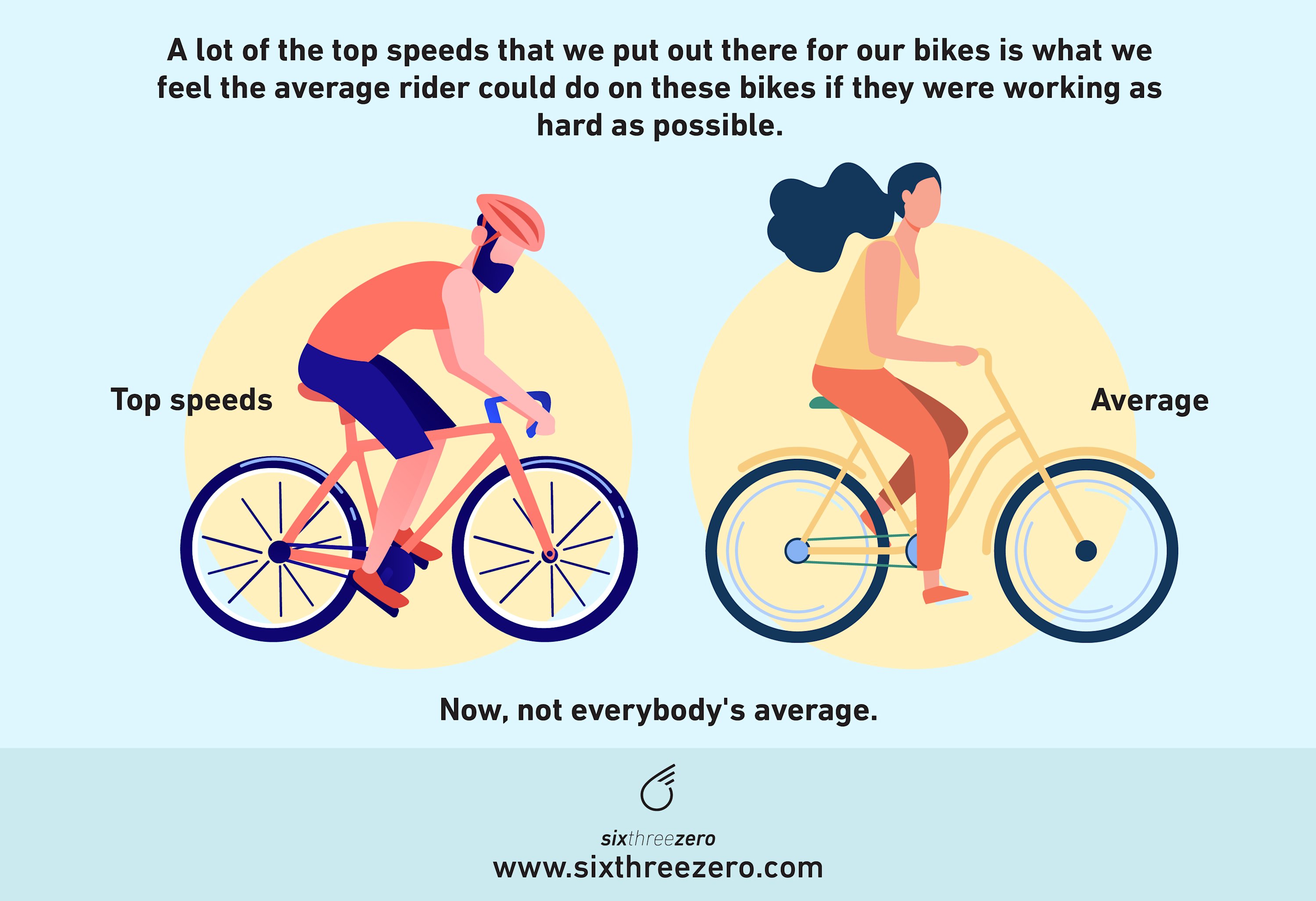 Understanding Max Riding Speeds and Distances for Bicycles
